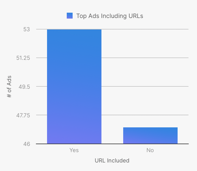 url-1 – Advertising Week 360 • AW360
